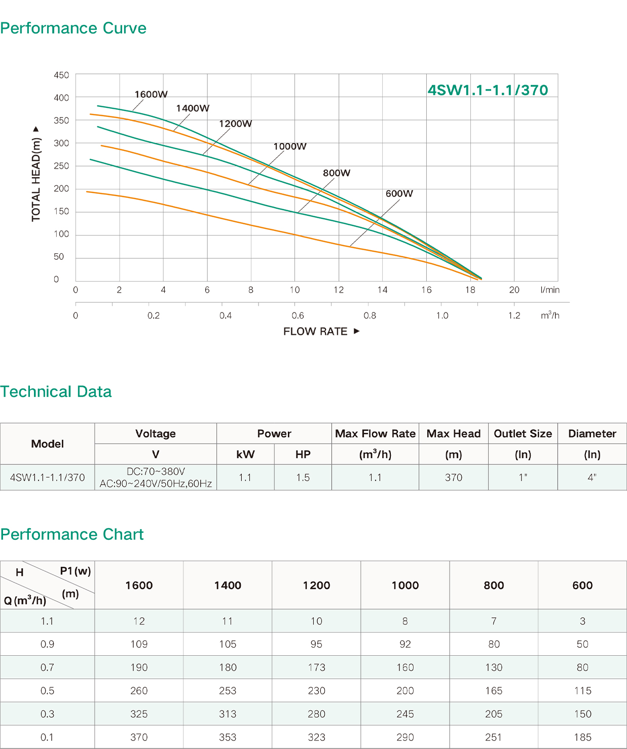 ZHEJIANG TAIFU PUMP CO.,LTD.