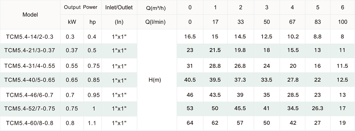 ZHEJIANG TAIFU PUMP CO.,LTD.